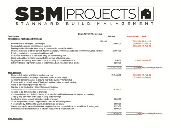 SBM Projects