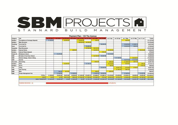 SBM Projects